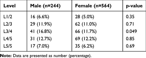 prevalence of facet effusion and its relationship with lumbar spondylo