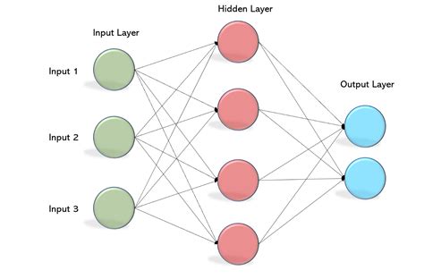 multi layer perceptron mlp models on real world banking data by