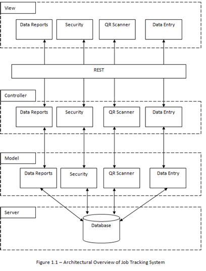asp net mvc clarification on rest in mvc diagram stack overflow 52290