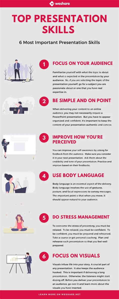 Top 6 Most Important Presentation Skills Proven To Work