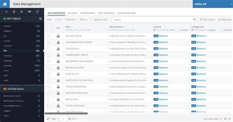cloud database visual database no code database backendless