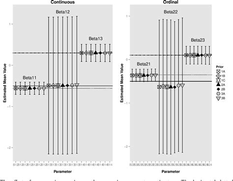 Figure 1 From Bayesian Hierarchical Joint Modeling Of Repeatedly