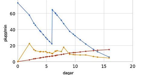 Brewing Mead With Math Imgur
