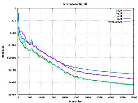 beginner and plotting cfd data from file matplotlib users matplotlib