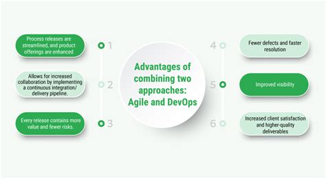 accelerating agile and devops using continuous testing part 1