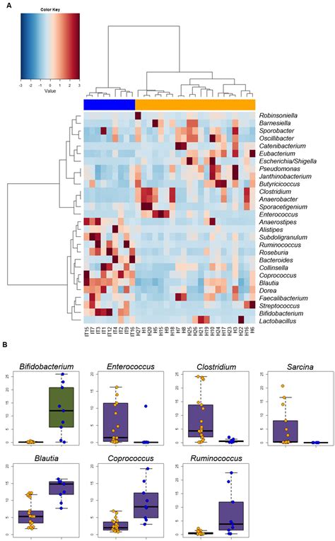 frontiers enterocyte associated microbiome of the hadza hunter gatherers