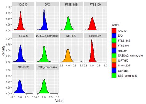 how make a plot of multiple subplot in single plot