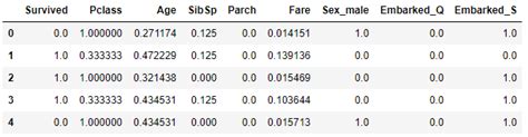 a guide to knn imputation how to handle missing data in your… by