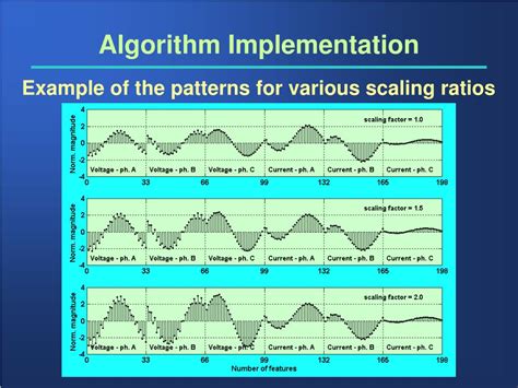 ppt neural fuzzy pattern recognition algorithm for classifying the
