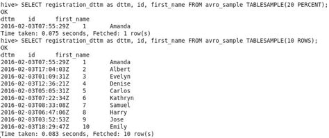 data sampling techniques apache hive big data and sql