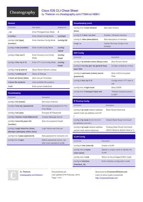 cisco command cheat sheet technos