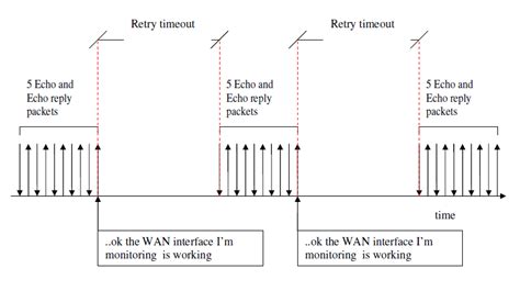 network service detection and protocol binding cisco community