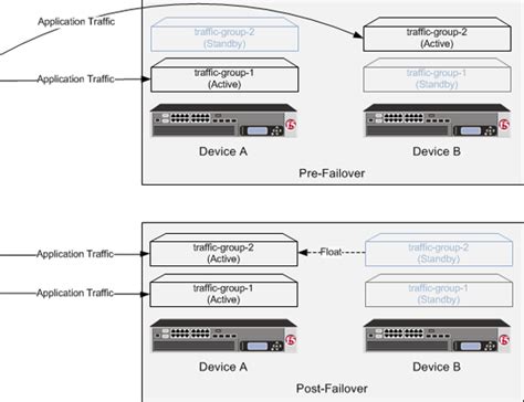 Askf5 Manual Chapter Creating An Active Active Configuration Using