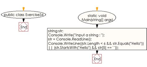 c sharp exercises check if a string starts with a