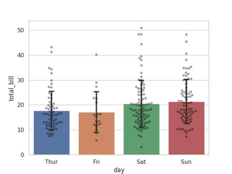pyplot bar charts with individual data points