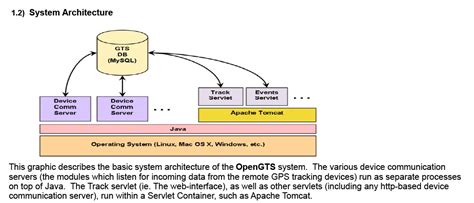 opengts project open gps tracking system ⋆ a marketplace of ideas