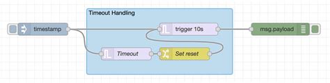 groups node red