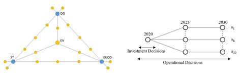 scenario generation left and scenario paths right based on tyndp