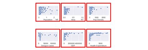 how i used regression analysis to analyze life expectancy with scikit