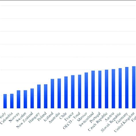 Gender Wage Gap In Oecd Countries 2018 Download Scientific Diagram