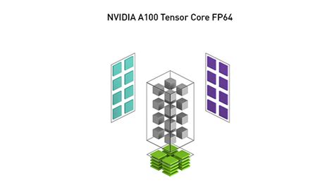 high performance computing hpc sdk nvidia