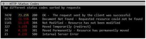 how to analyze and view apache web server logs