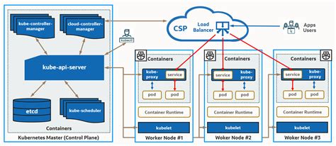 oci oke oracle kubernetes engine 따라하기