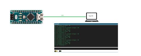 github ovidiu22 usart serialcommunication cpp a cpp project for