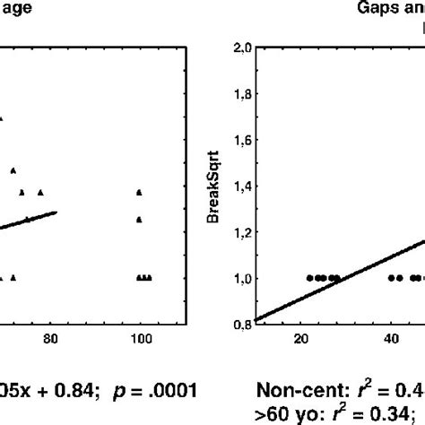 pdf correlation between the level of cytogenetic aberrations in