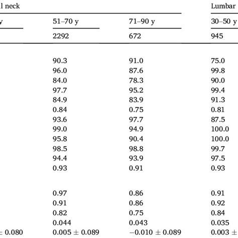 Analysis Stratified By Age Groups Download Scientific Diagram