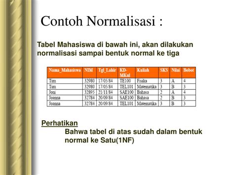 Contoh Normalisasi Database