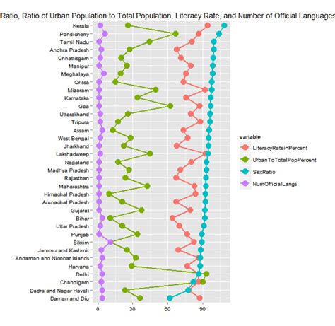 adventures in analytics and visualization visualizing a tiny slice of