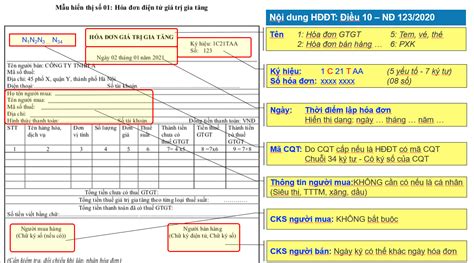 Hình ảnh Mô Tả Về Ký Hiệu Mẫu Số Hóa đơn điện Tử Theo Tt 78 2021 Tt Btc