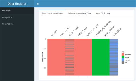 shiny app package for setting up a data exploration
