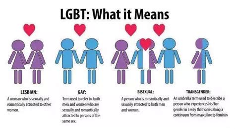 Lgbt是什么意思（lgbt群体现状） 略懂百科