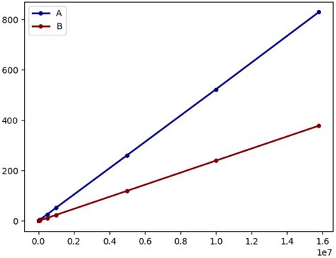 python trouble setting pandas plot x axis stack overflow