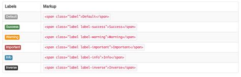 html css strange padding top in ubuntu stack overflow