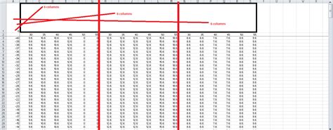 vba code for excel how to create graphs in separated sheets stack