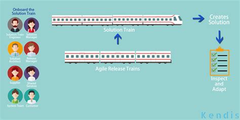 solution train the ultimate conductor of agile release trains pi