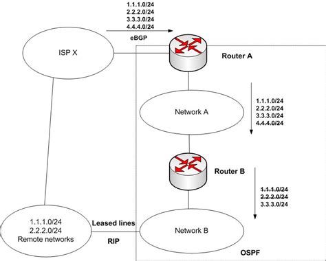 a networker s log file march 2011