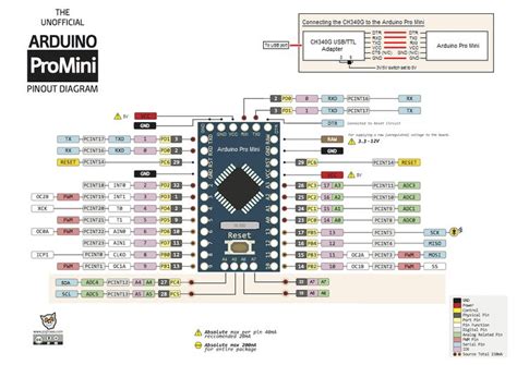arduino pro mini robot kit arduino arduino board