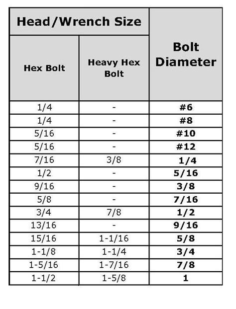 Metric Bolt Size Chart Printable