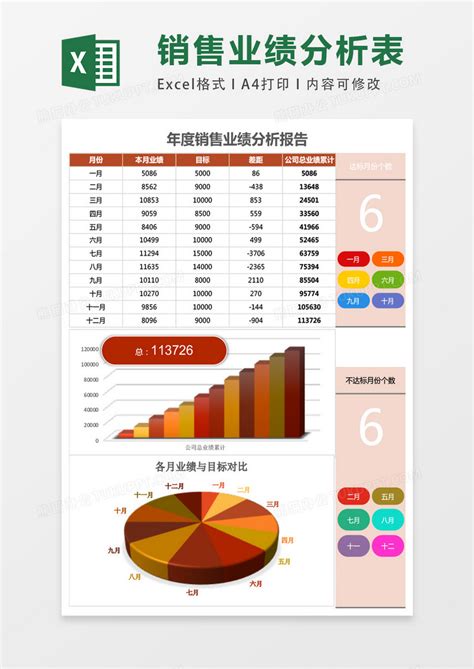 年度销售业绩分析报告excel模板下载 业绩 图客巴巴