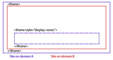 cross domain getting around same origin policy in