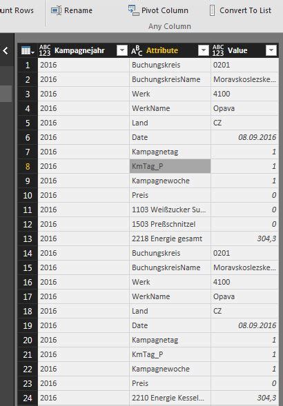 solved pivot column dont aggregate microsoft power bi