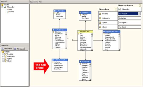 sql olap cube and dimension