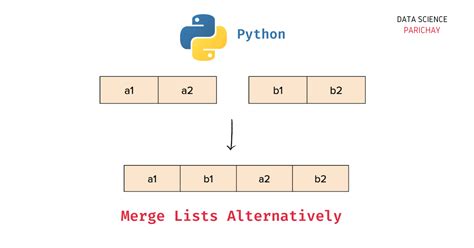 merge two lists alternatively in python data science parichay