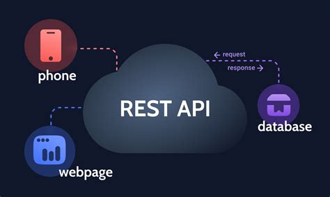 rest api wordpress plugin — jetengine by crocoblock why do you need it