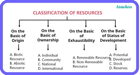 [geography Class 10] Resources Detailed Explanation Teachoo
