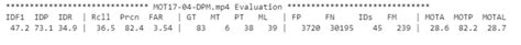 understanding multiple object tracking using deepsort